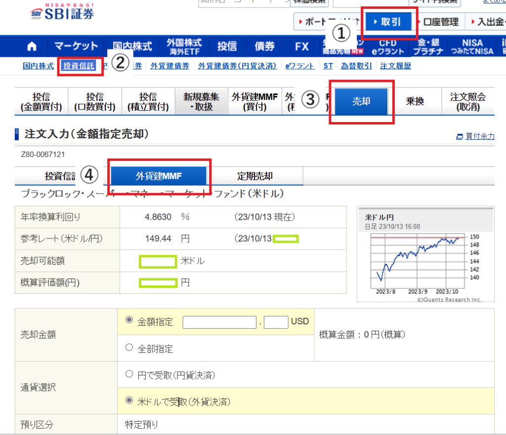 外貨建MMF買い方 売り方 遊んでるドルを働かせる SBI証券 | うめたろうブログ