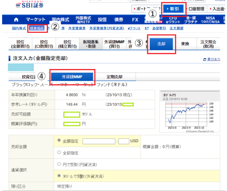外貨建MMF買い方 売り方 遊んでるドルを働かせる SBI証券 | うめたろうブログ